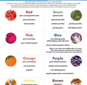 Trend Makanan 'Colorful' Nampak Sedap & Menarik. Tapi Kena Tahu Bahaya ...